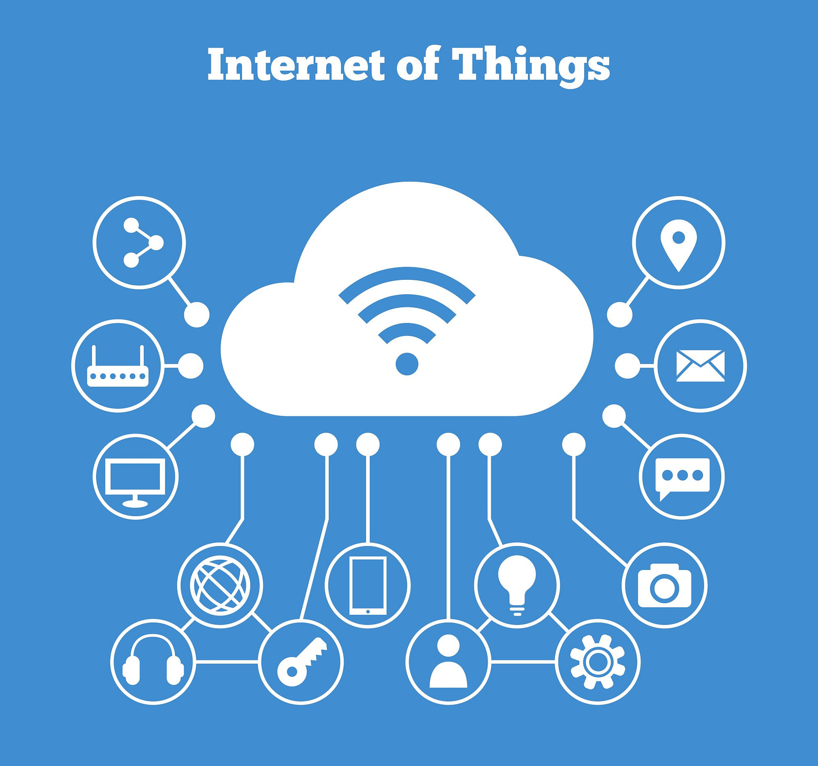 IoT Technology Solutions | IoT App Development Services Company in US